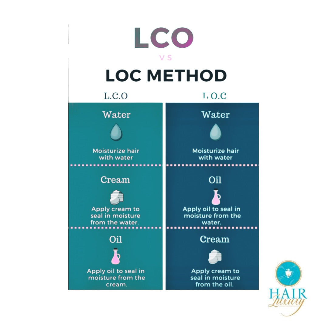 LOC METHOD PRODUCTS – Hair Luxury Company